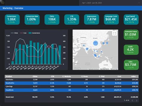 The 11 Best Business Analytics Tools In 2025
