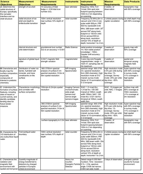 Figure 3 From Science Traceability Semantic Scholar
