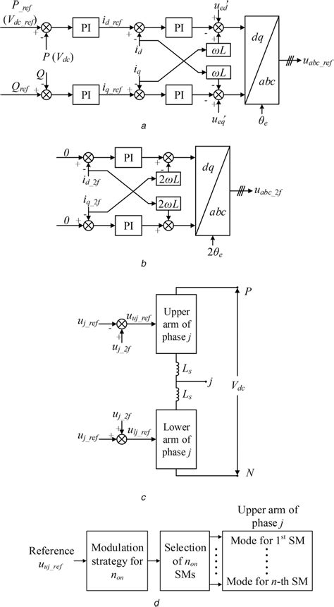Control Of The Mmc A Active Power Reactive Power And Voltage