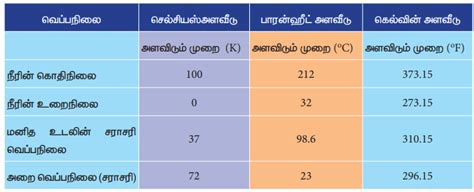 எண கணககடகள தரககபபடட கணகககள வபபம மறறம வபபநல