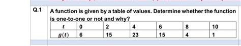 Solved A Function Is Given By A Table Of Values Determine Chegg
