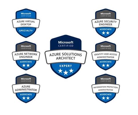 robert danielsson on linkedin cloudengineer cloudarchitect azure