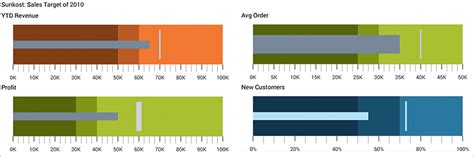 Bulletgraphperformance