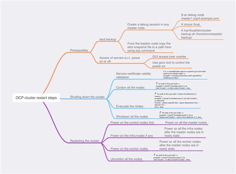 Agent Based Red Hat Openshift Cluster Install By Kapil Rajyaguru Medium
