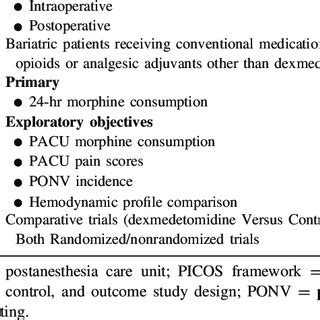 PICOS Data Extraction Framework PICOS Framework Population Morbidly Download Table