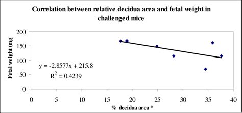 Table 11 From Characterization Of Campylobacter Rectus Infection In
