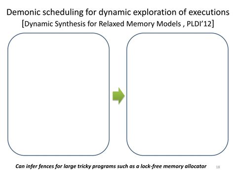 Ppt Abstractions For Relaxed Memory Models Powerpoint Presentation