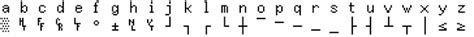 ascii codes including escape sequence armantutorial