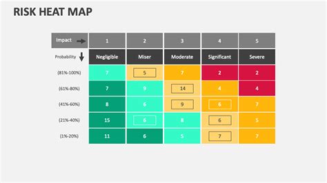 Powerpoint Heat Map Template