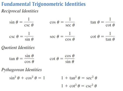 Trigonometric Identities Simplify Math Is Fun