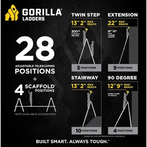 Gorilla Ladders 22 Ft Reach Aluminum Multi Position Ladder W Project Bucket Tool Hangers 300