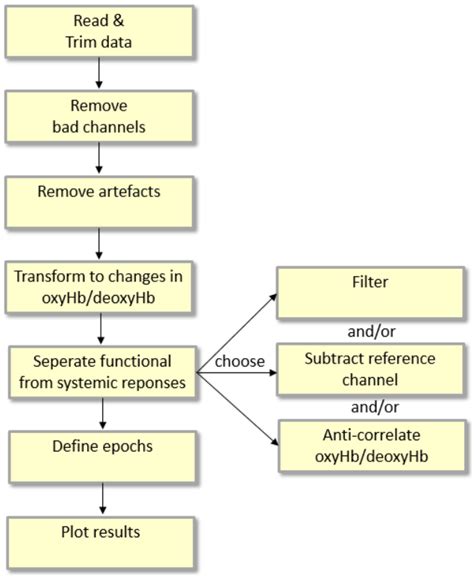 教程 近红外数据的预处理和平均（上）