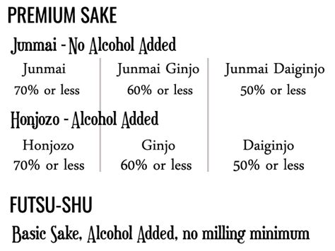 Just Brew It Part Three Understanding And Buying Sake ~ The Wine Stalker