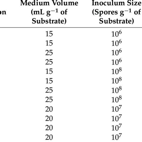 arrhenius type plot used to estimate the activation energy of thermal