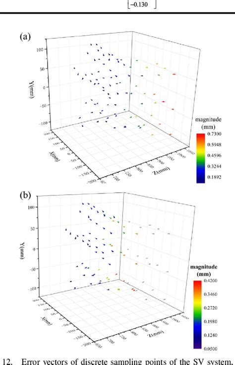 Figure 12 From An Accurate Volumetric Error Modeling Method For A