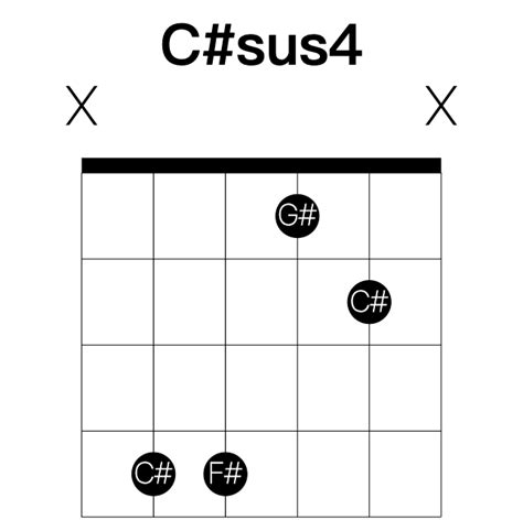 Csus4 Guitar Chord