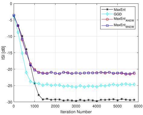 Entropy Free Full Text Improved Approach For The Maximum Entropy Deconvolution Problem