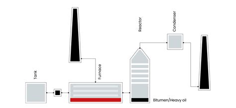 Refineries Bangandclean Technologies Ag Pressure Wave Cleaning