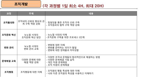 Jmac Korea 직무 역량 맞춤형 교육 프로그램 Jmac Korea 일본능률협회컨설팅