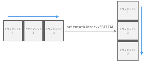 Tkinterの使い方：ペインドウィンドウ（panedwindow）の使い方 だえうホームページ