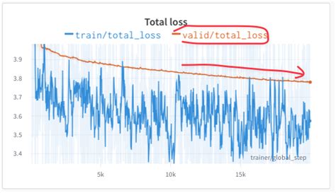 App Frozen Line Plot For Over 10000 Steps · Issue 3150 · Wandbwandb · Github