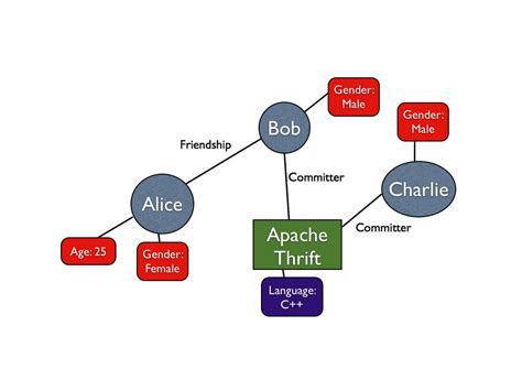 apache thrift