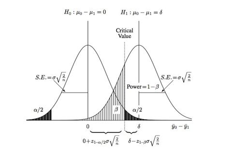 Ab Test Duration Calculator Excel Spreadsheet Vwo Blog