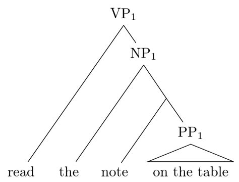 Horizontally Aligned Terminal Nodes In Trees With Nice Empty Nodes
