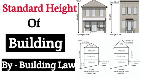 Height Of Ground Floor To First Viewfloor Co