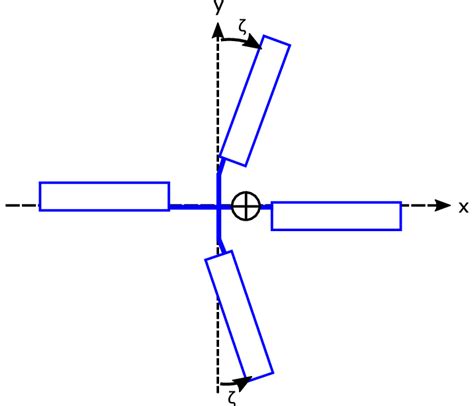 Excitation Of Rotor System Download Scientific Diagram