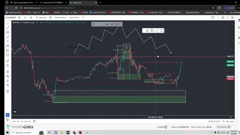 Reading Price Action Pa Importance Of Annotating Your Chart Youtube