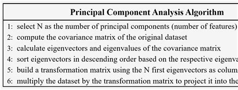 Principal Components Analysis Algorithm ~ Data Science For Lifelong Learning