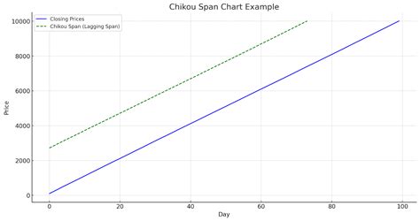 What Is Ichimoku Cloud In Trading How To Use Ueex Technology