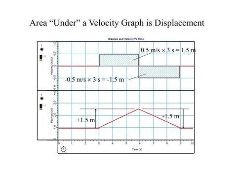 Ppt How Can You Create The Following Position Graphs Powerpoint