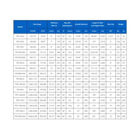 Lakos Filtration Pps Pump Protection Separators
