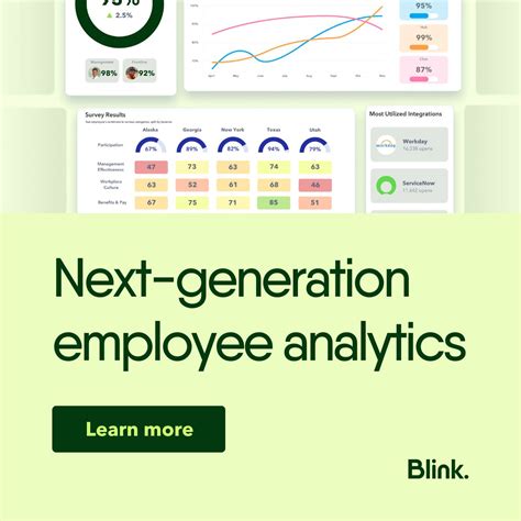 Blink The Frontline Experts On Linkedin Employeeengagement Ai Analytics Innovation