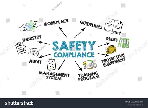 Safety Compliance Concept Illustration Icons Keywords Stock