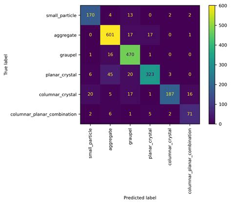 Classification Training Set From Praz Et Al 2017 — Pymascdb