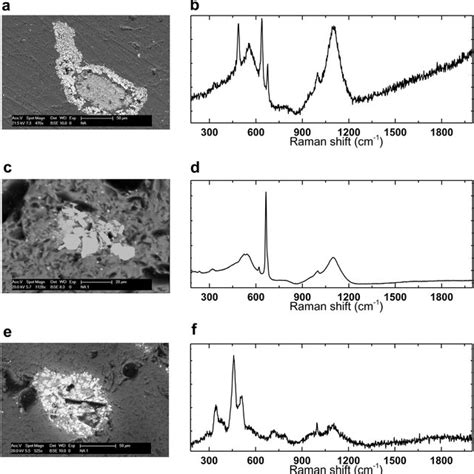 An Illustration Of Hcp Packing And The Two Types Of Interstitial Download Scientific Diagram