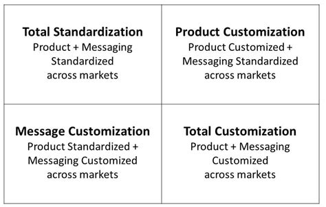 Marketing Mocktail Standardize Vs Customize Brand Localization Explained