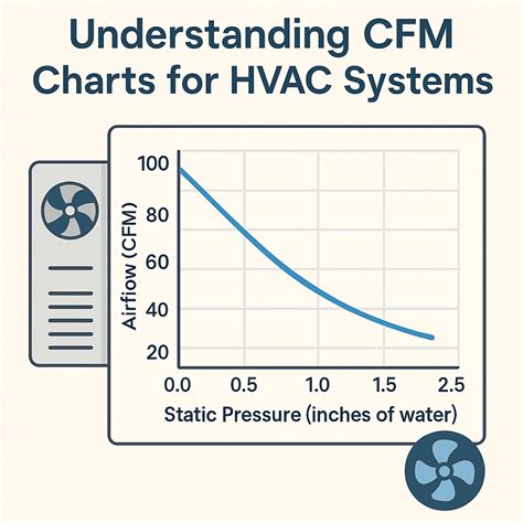 Understanding Cfm Charts For Hvac Systems Lc Heating And Air