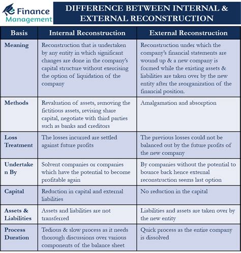 What Is The Difference Between External And Internal Components Of A Computer System At Kurt