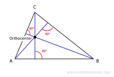 Orthocenter Explained Simply Andrea Minini