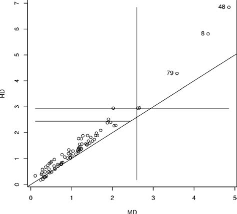 Figure 11 From Robust Multivariate Regression Semantic Scholar