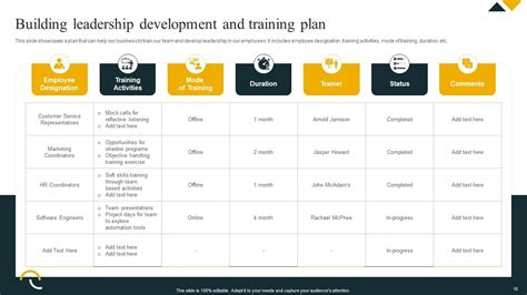 Effective Workforce Planning And Management Powerpoint Presentation