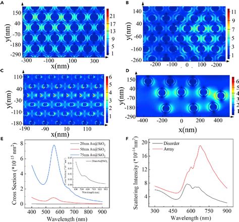 Table 1 From Nanoengineered Metasurface Immunosensor With Over 1000