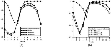 Water Special Issue Advances In Hydrologic Forecasts And Water