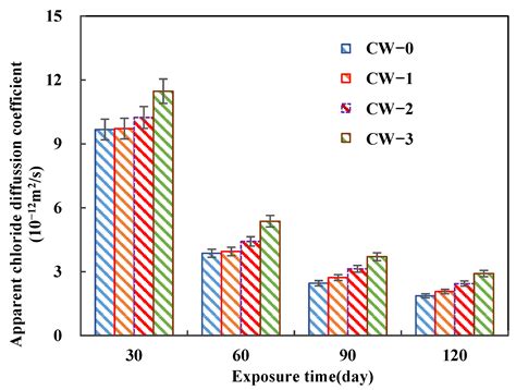 Time And Crack Width Dependent Model Of Chloride Transportation In Engineered Cementitious
