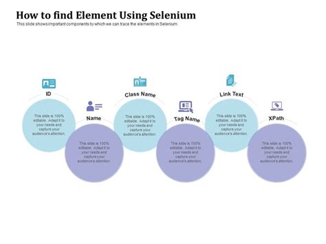 Selenium Automation Testing How To Find Element Using Selenium Ppt Slide Pdf
