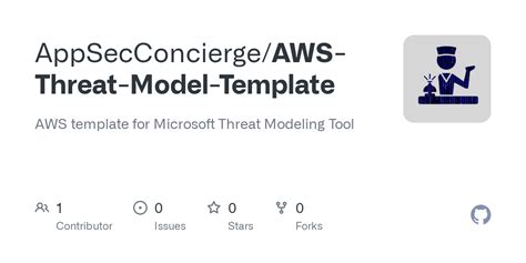Github Appsecconcierge Aws Threat Model Template Aws Template For Microsoft Threat Modeling Tool